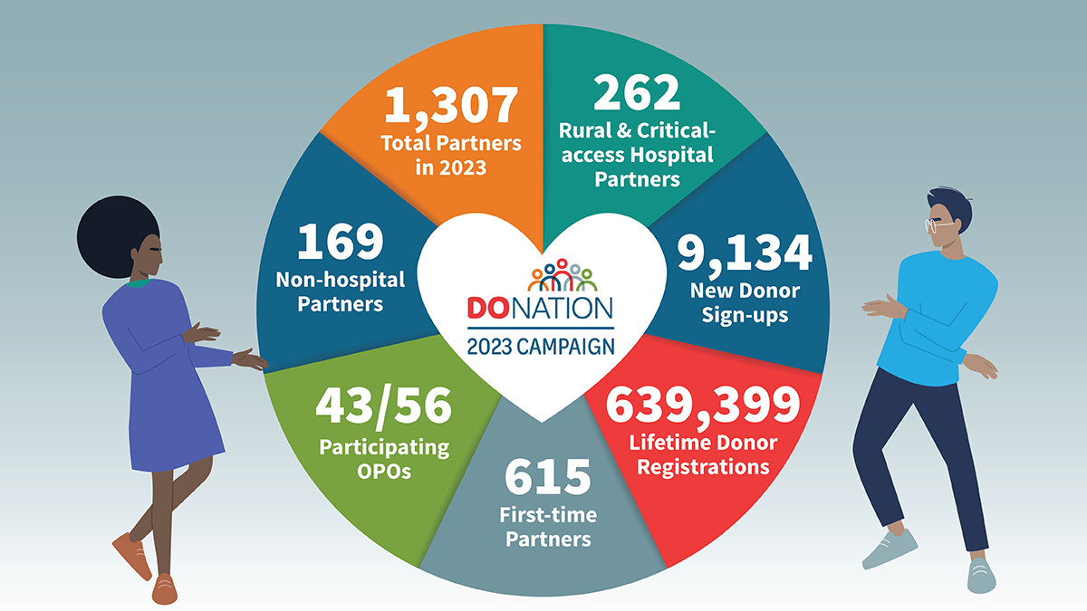DoNation Campaign | organdonor.gov
